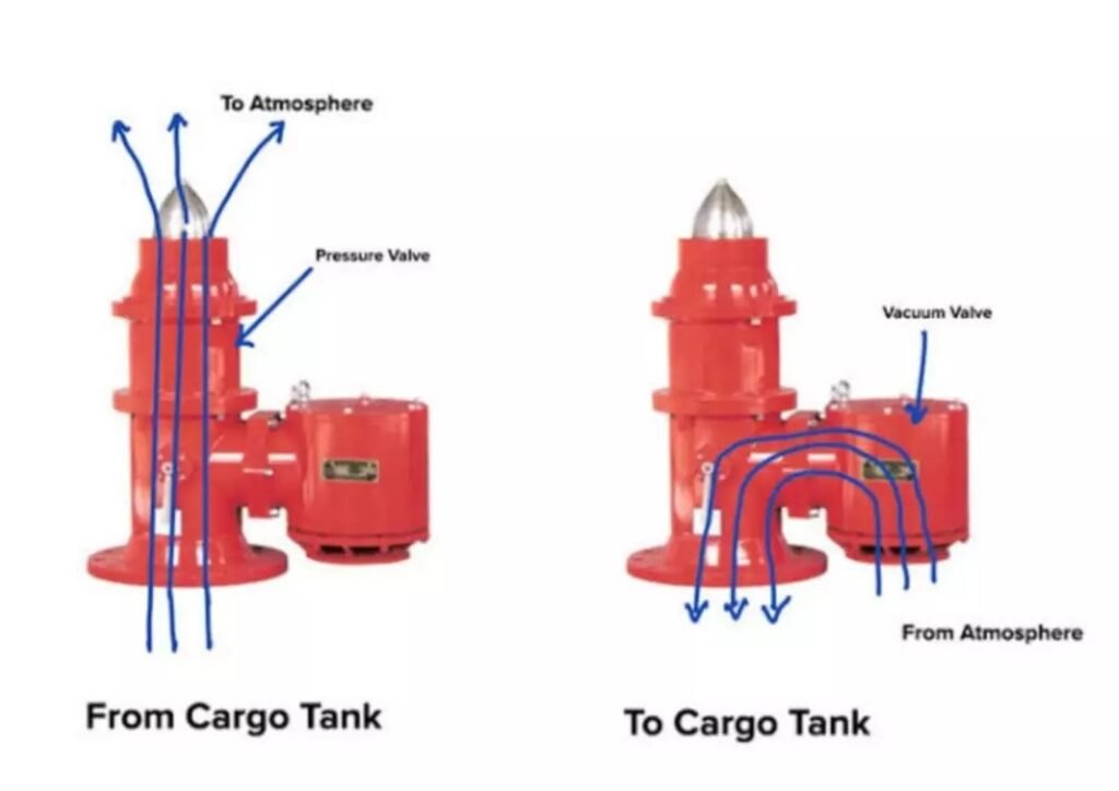 Difference Between Pv Valve And Pv Breaker In Tanker Marinerspoint Pro